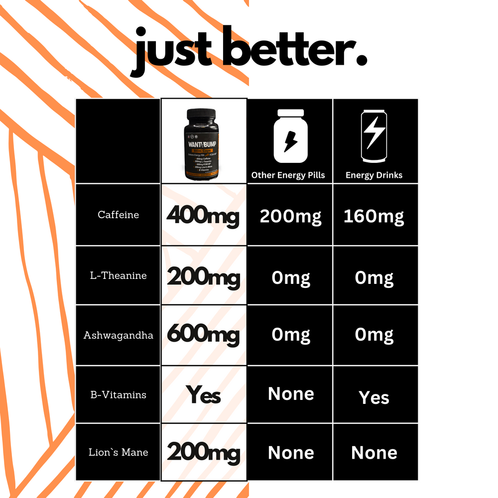 Want A Bump Caffeine Energy Pills | Increased Energy & Focus & Mood ...